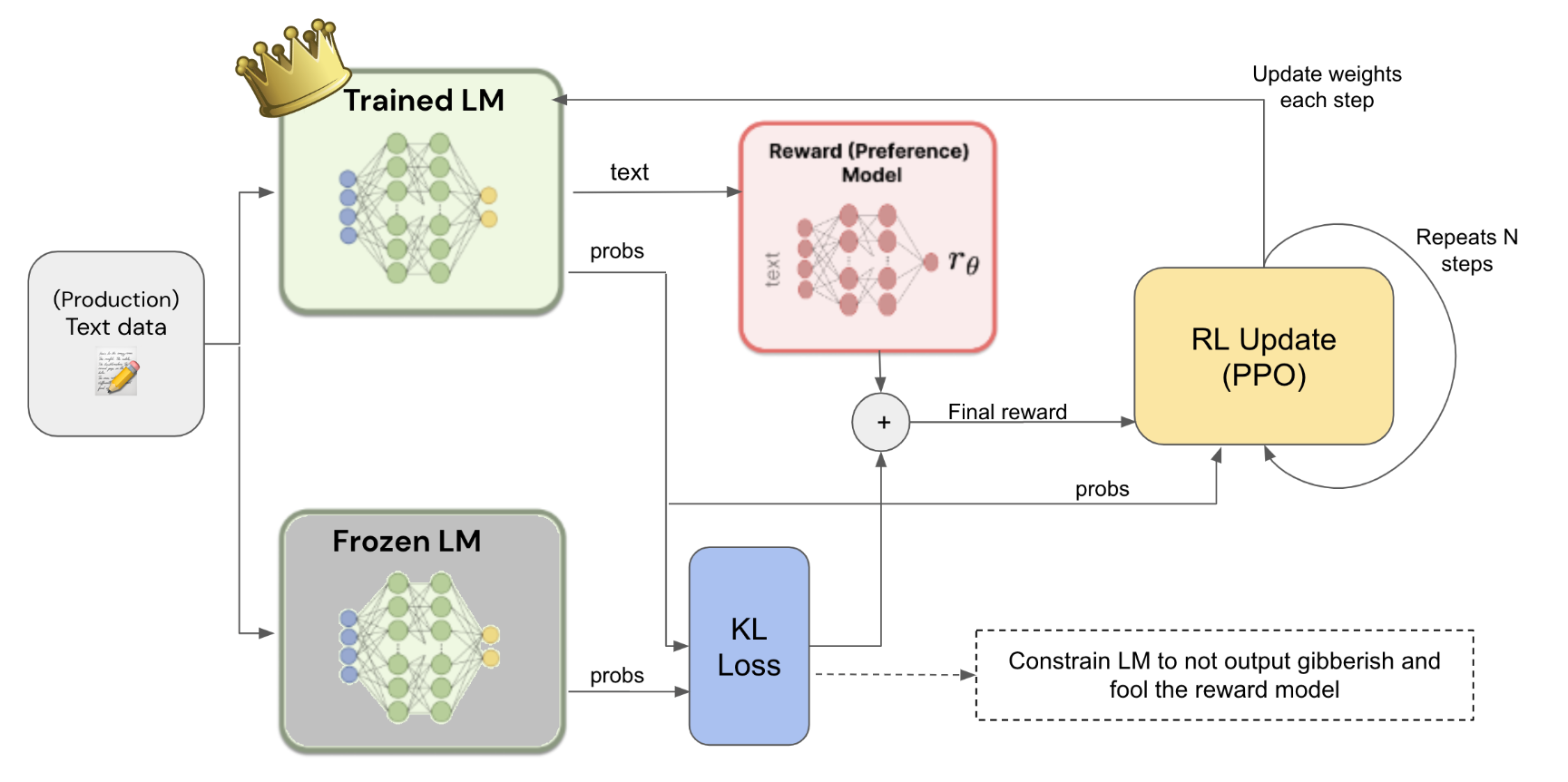 initial learnings on rlhf - Catherine He